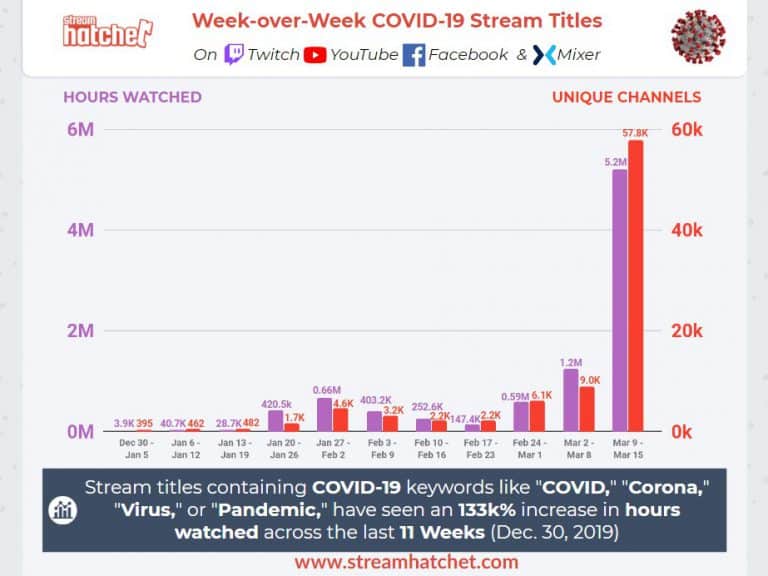 COVID-19 Live Streams - Stream Hatchet