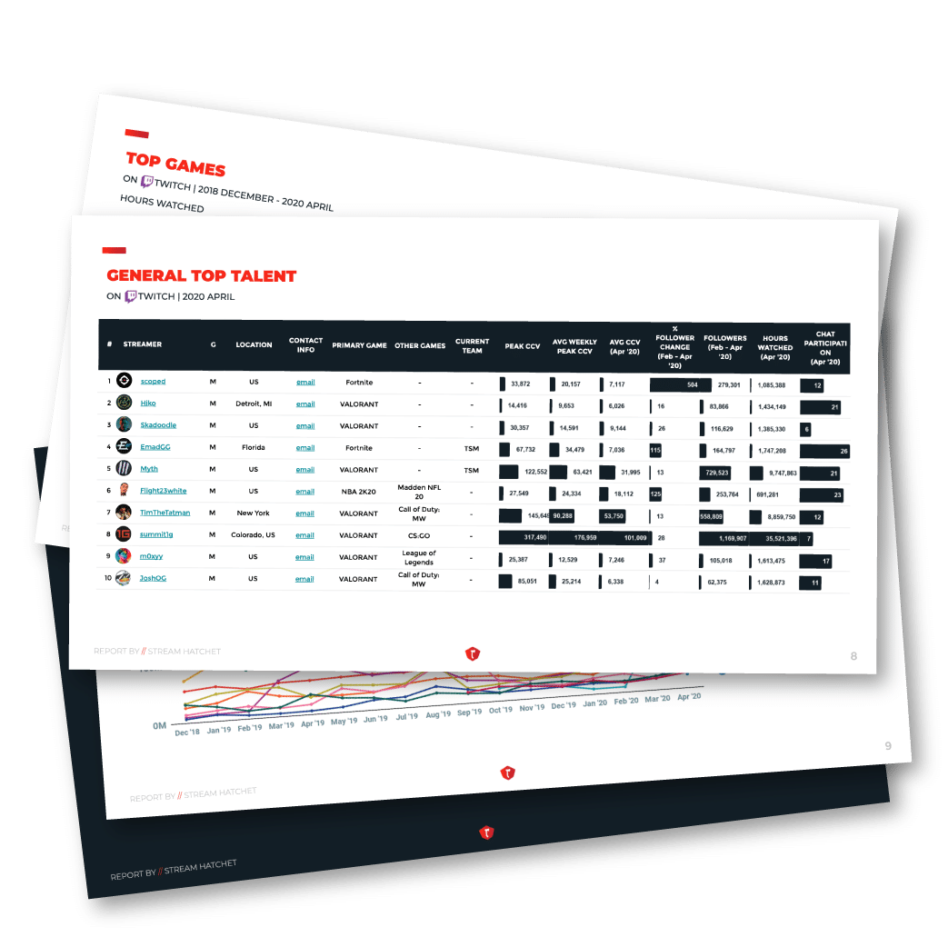 Reports - Stream Hatchet