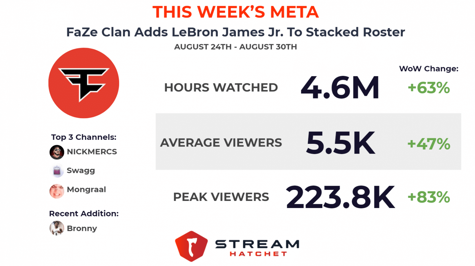 This Week's Meta: FaZe Clan - Stream Hatchet