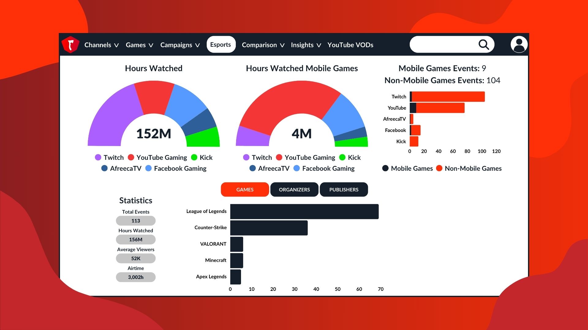 Web dashboard - Stream Hatchet