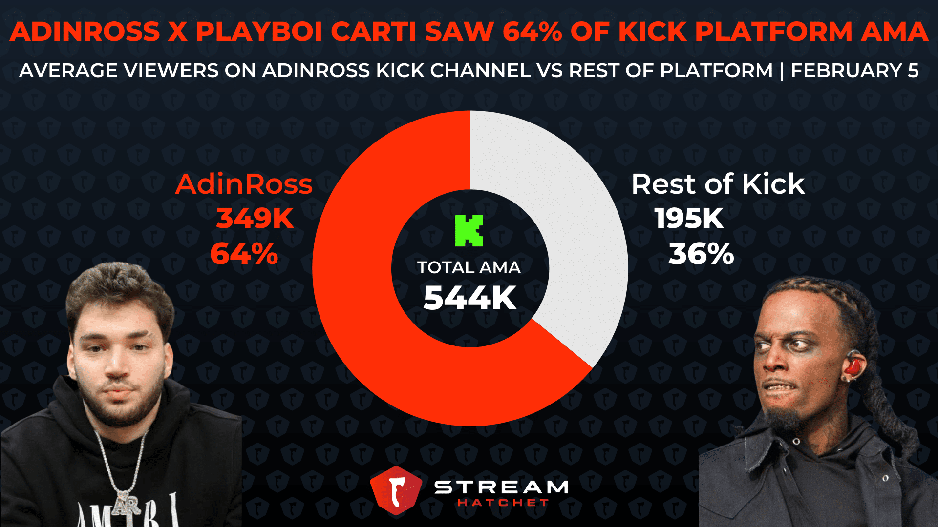 AdinRoss and Playboi Carti on Kick - Stream Hatchet