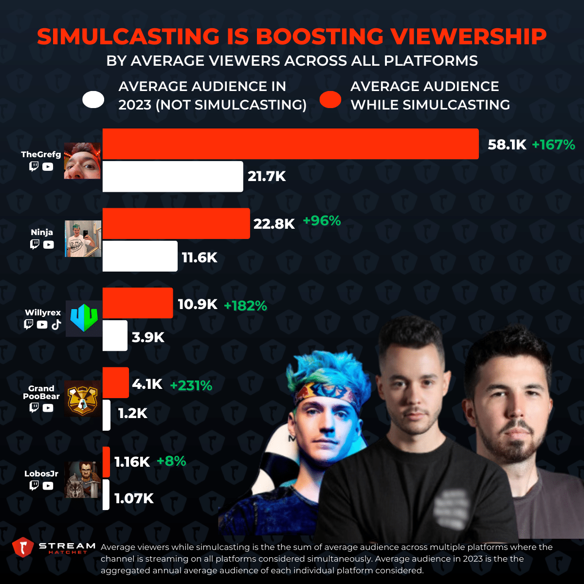 Simulcasting: The Game Changer in Live Streaming - Stream Hatchet