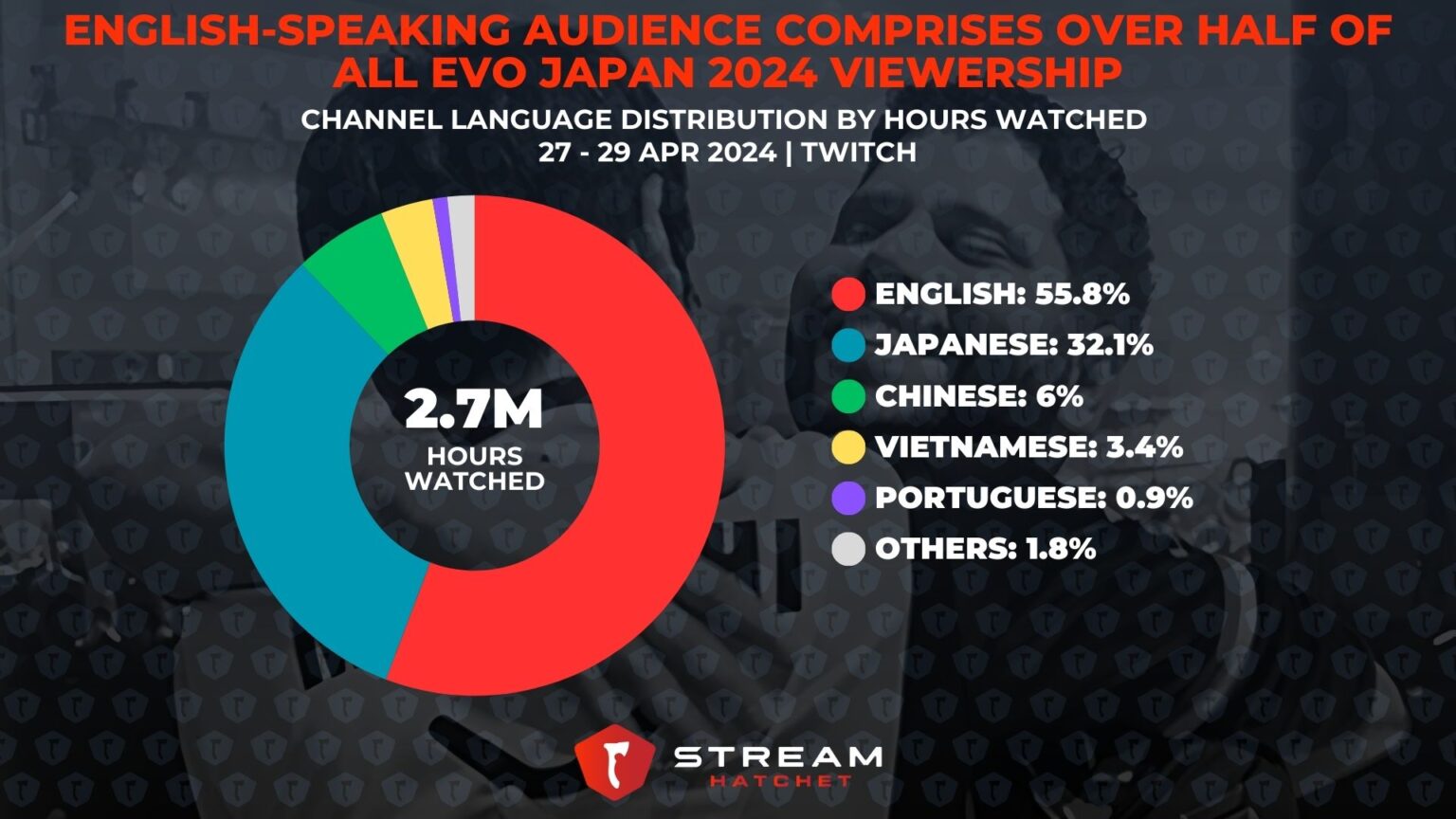 Promoting Your Brand Through Live Streaming Events - Stream Hatchet