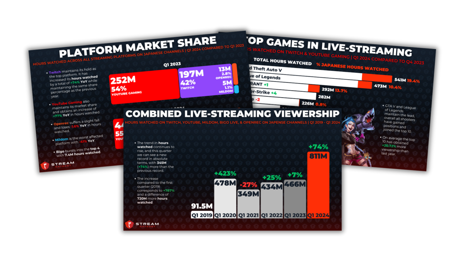 Q4 2023 Japanese Live streaming trends report - Stream Hatchet