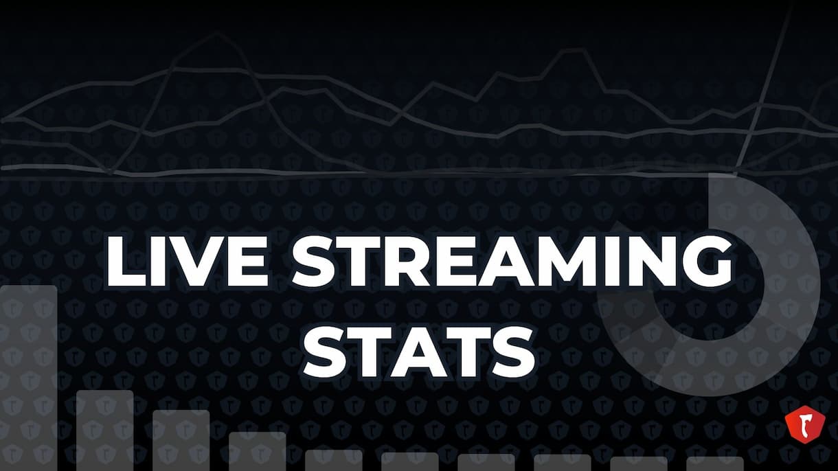 All Stream Stats for Twitch, YouTube, and Kick | Stream Hatchet