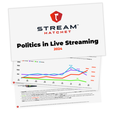 Political Streaming Report 2024 - Stream Hatchet